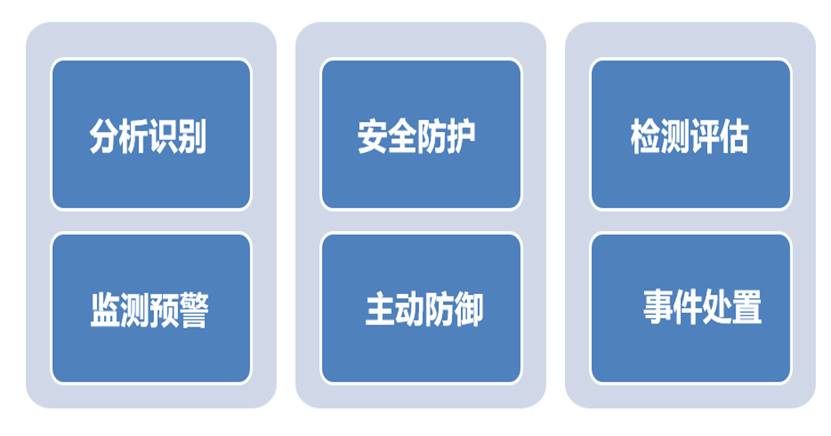 国基华电解读关基标准《GB/T 39204-2022》 - 北京国基华电科技有限公司